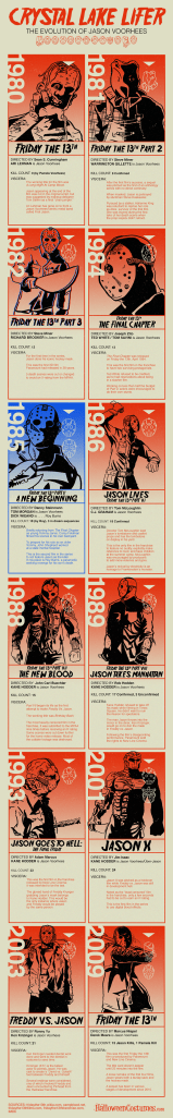 Infographic: The Evolution of Jason Voorhees – We Minored in Film