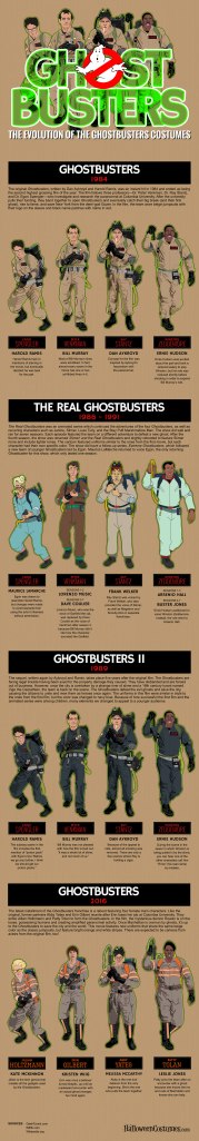 Has the Ghostbusters Costume Basically Stayed the Same Over the Years ...