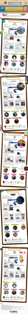 The Best Fictional Workplaces From Movies – An Infographic – We Minored ...