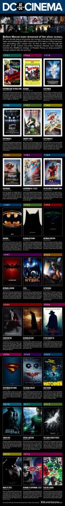 A History of DC Comics at the Cinema: An Infographic – We Minored in Film
