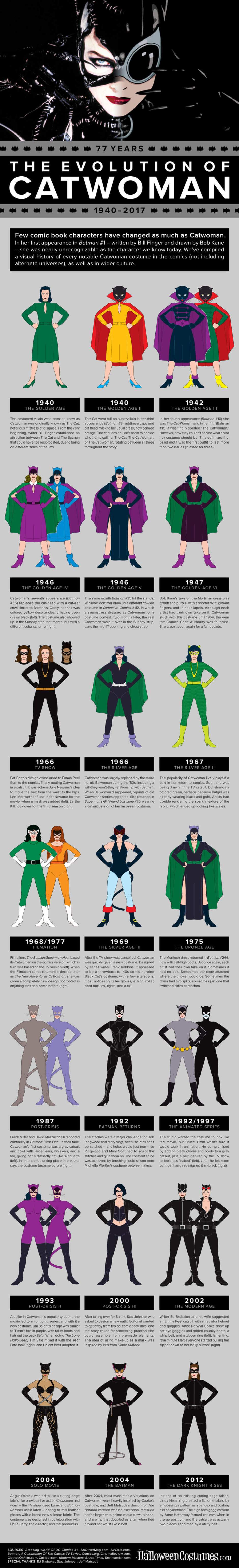 Catwoman Has Had More Costumes Over the Years Than You Probably Realize ...
